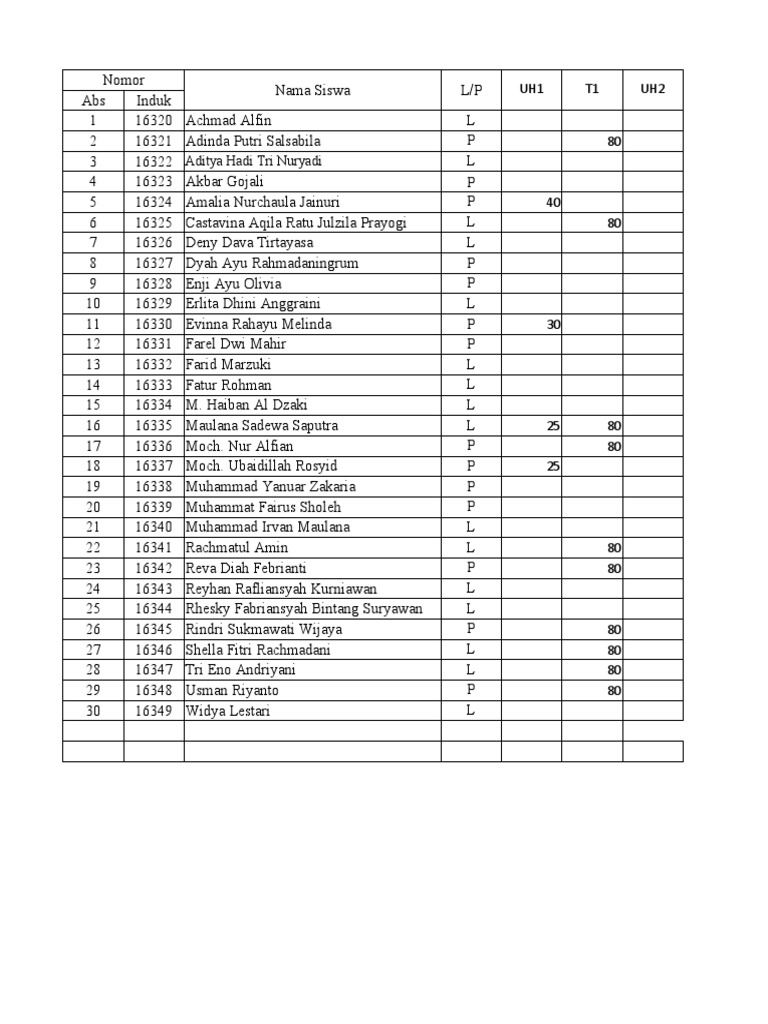 Nilai Rapot Sisipan Pjok | PDF