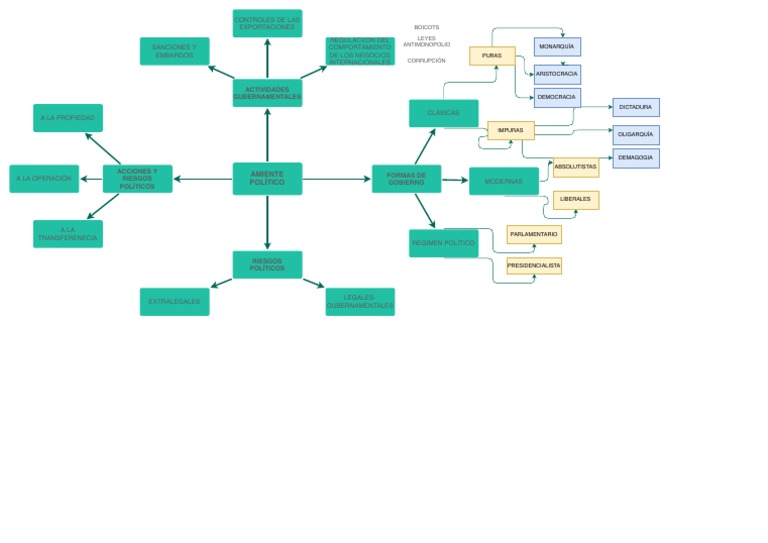 Mapa Aspectos Politicos | PDF | Responsabilidad | Relaciones ...