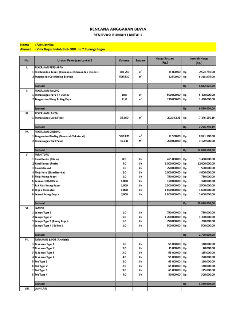 RAB LANTAI 2 Update | PDF