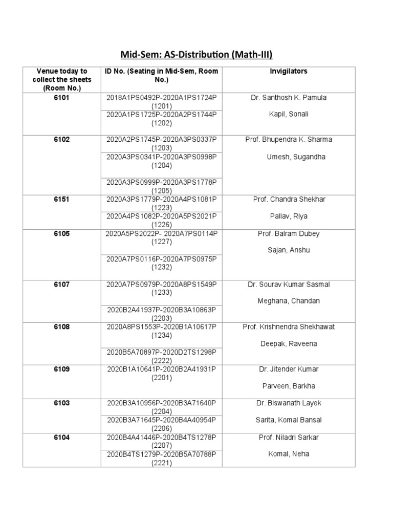 Notice Nalanda MidSEM | PDF