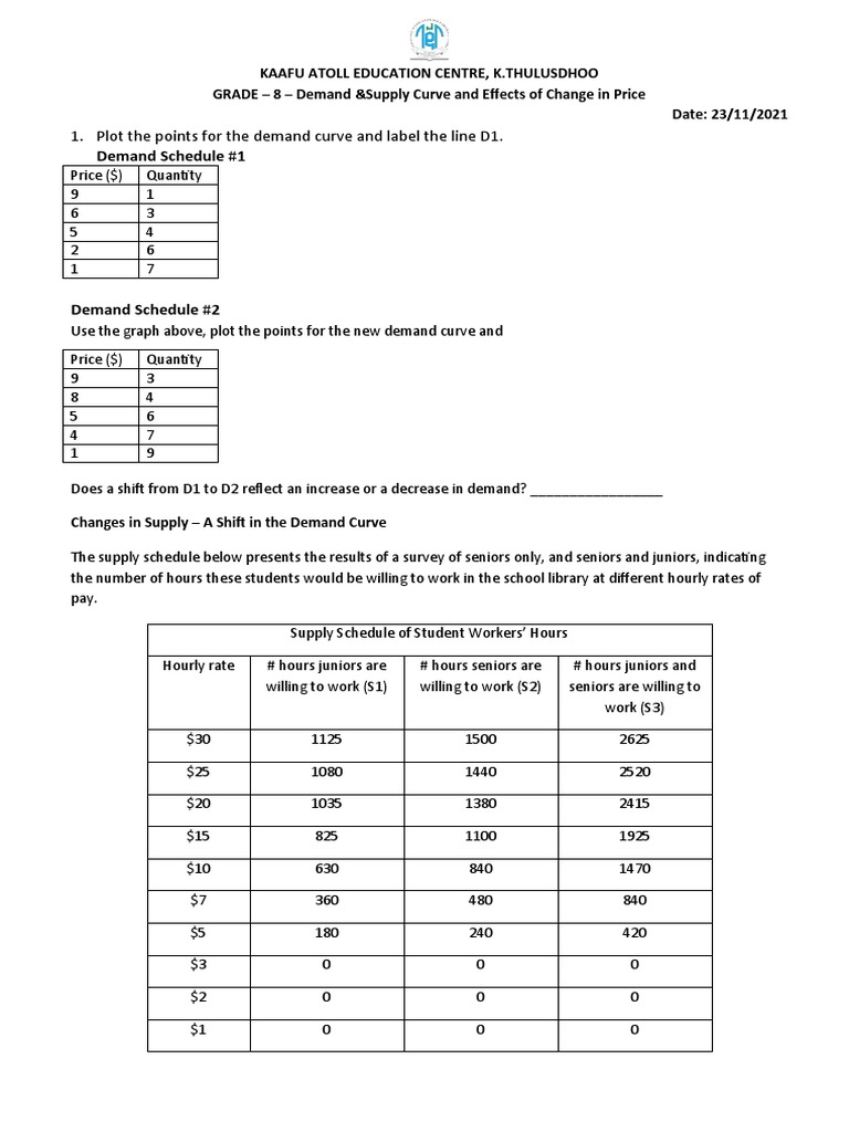 Demand and Supply Curve GR 8 Revision Worksheet | PDF | Economic ...