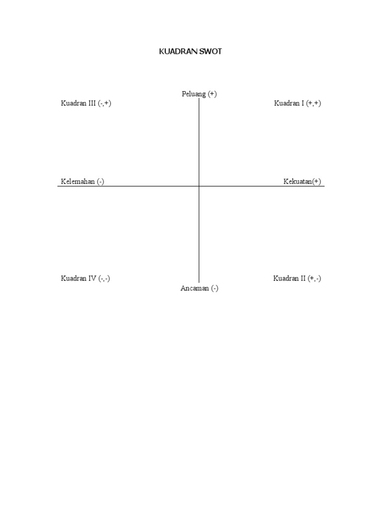 Kuadran Swot | PDF
