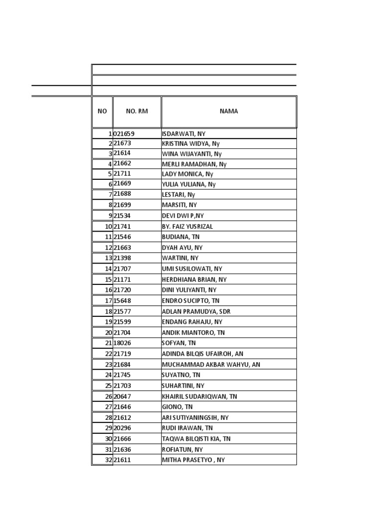 Formulir Check List KLPCM: Keperawatan: Rawat Inap Ibu LT 4 | PDF