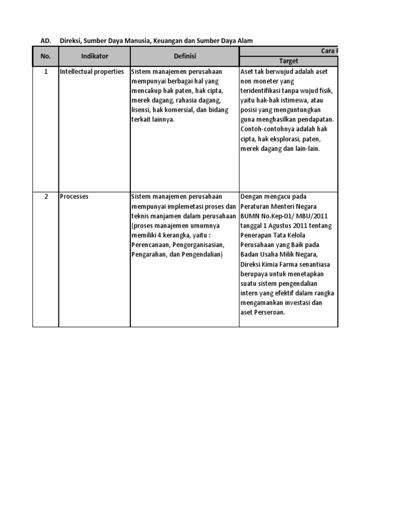 Manajemen Perusahaan Kimia Farma 2017 | PDF