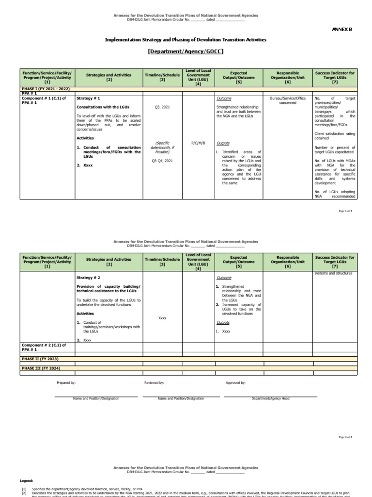 (Department/Agency/GOCC) : Annex B Implementation Strategy and Phasing ...