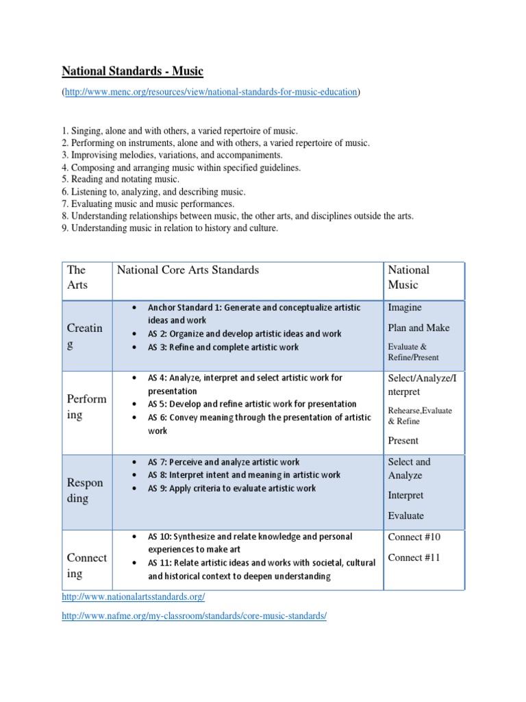 National and State Music Standards | PDF | Science | Cognition
