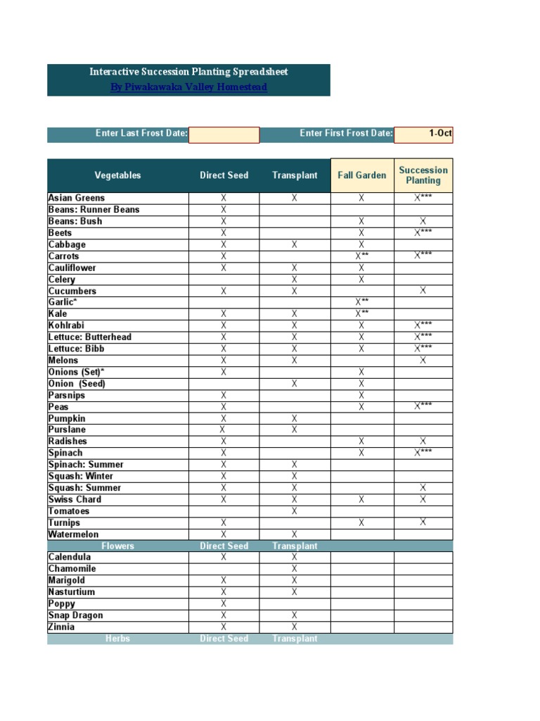 Interactive Succession Planting Spreadsheet - Northern Hemisphere | PDF ...