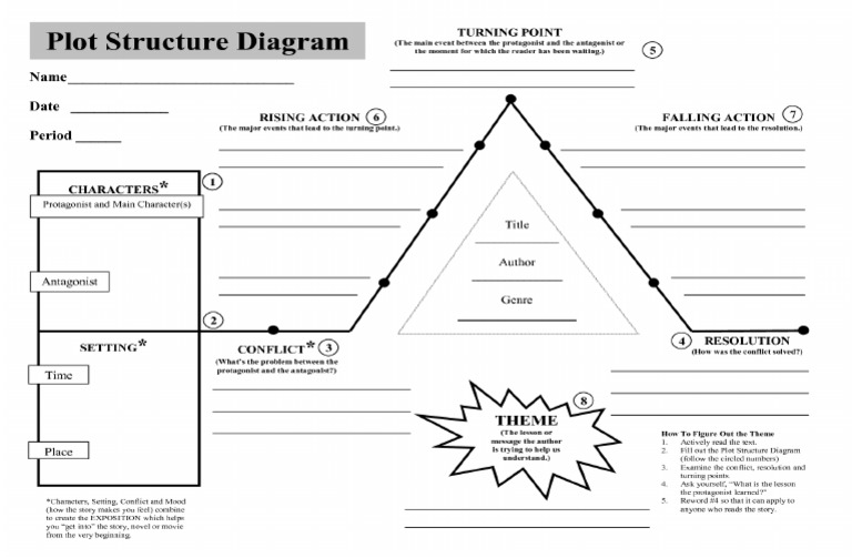 Plot Structure Diagram | PDF