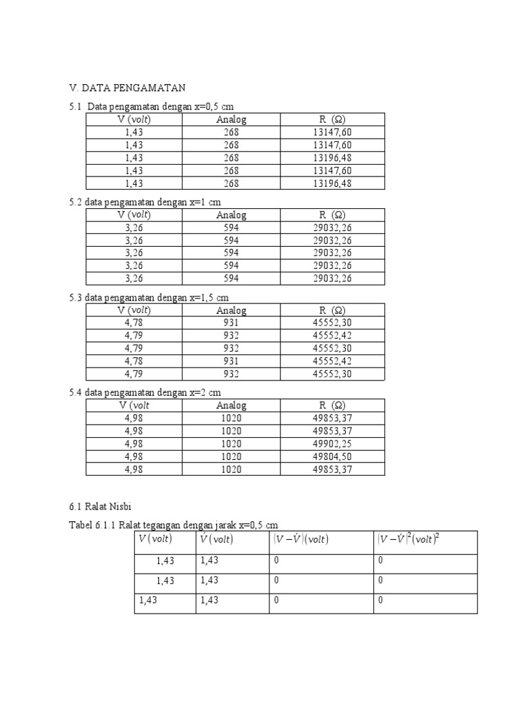 Data Potensio Geser | PDF | Teknologi & Rekayasa