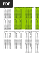 Cepci Index 1950 - 2015 | PDF