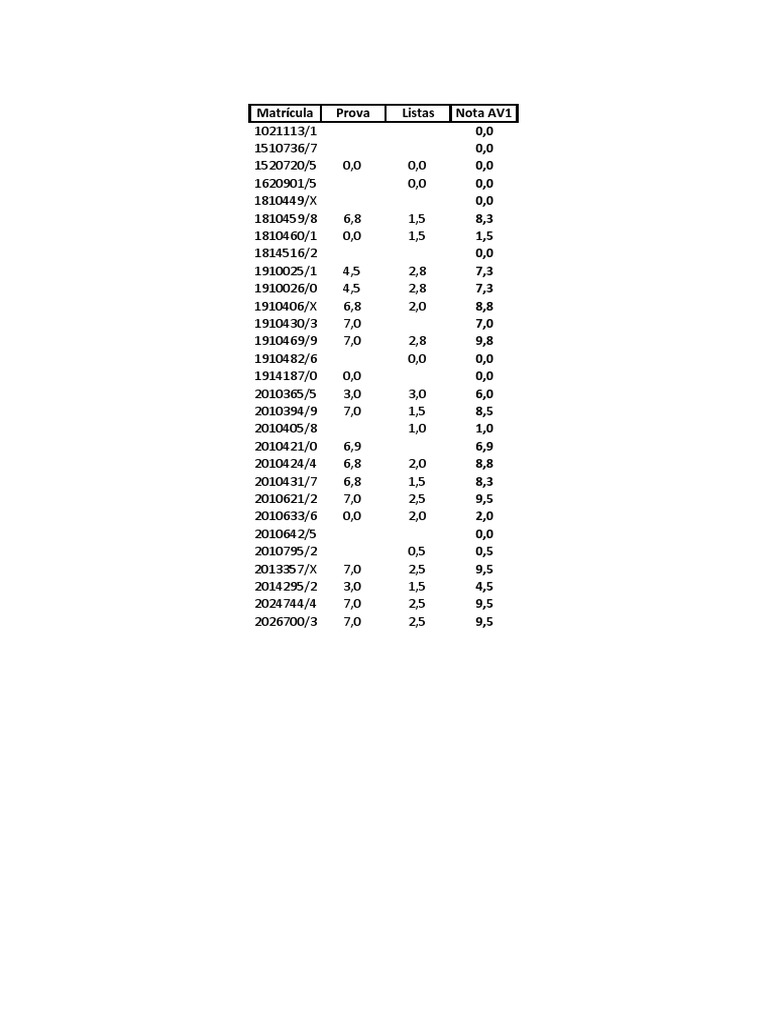 Notas AV1 (T390-20) | PDF | Computers