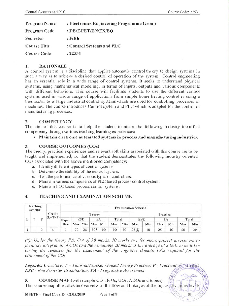 Control Systems and PLC Syllabus | PDF