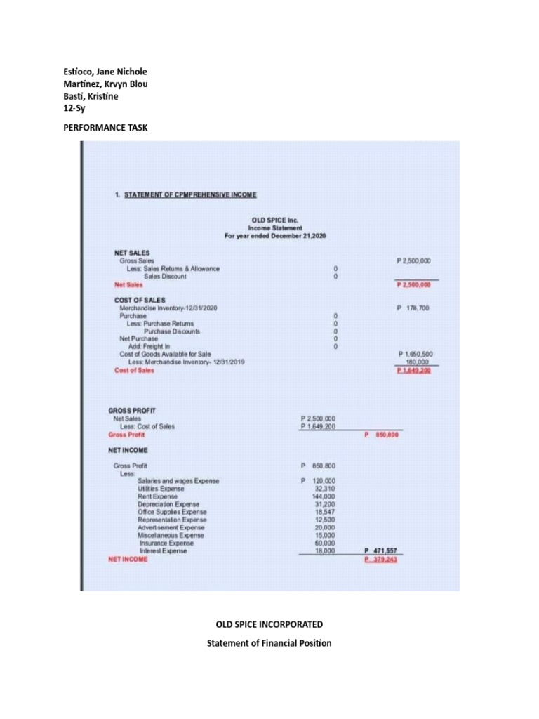 Old Spice Financial Position 2020 | PDF | Balance Sheet | Equity (Finance)