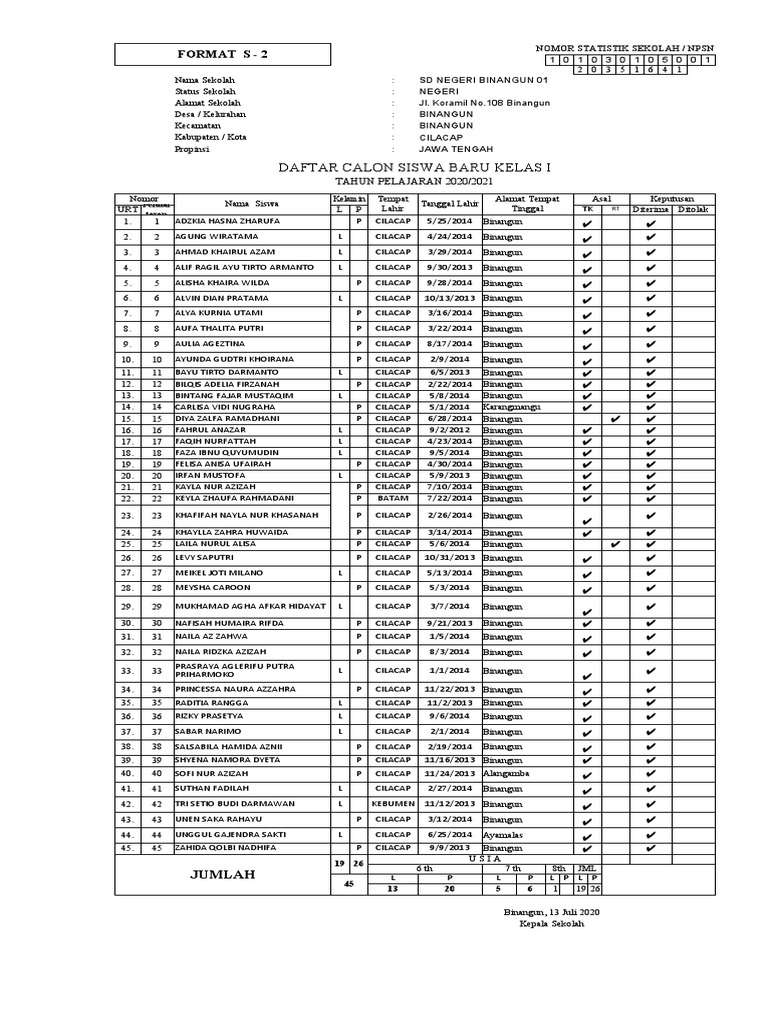 S2 Daftar Siswa Baru Pdf