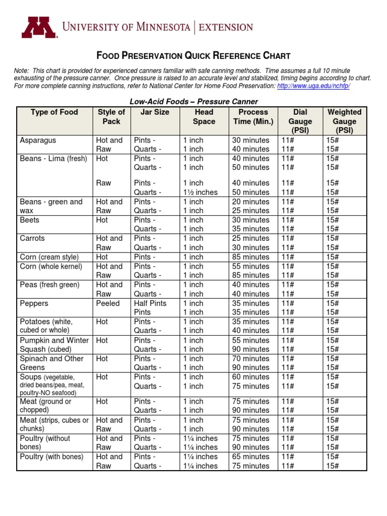 Canning - Quick Reference Chart | PDF | Canning | Pint