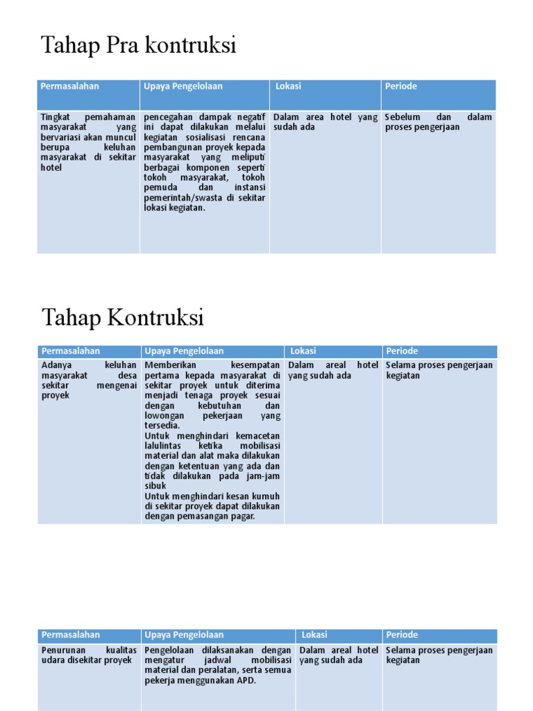 RKL & RPL Hotel | PDF