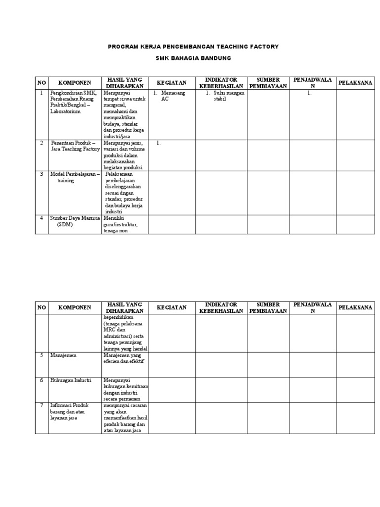 Program Kerja Pengembangan Tefa | PDF
