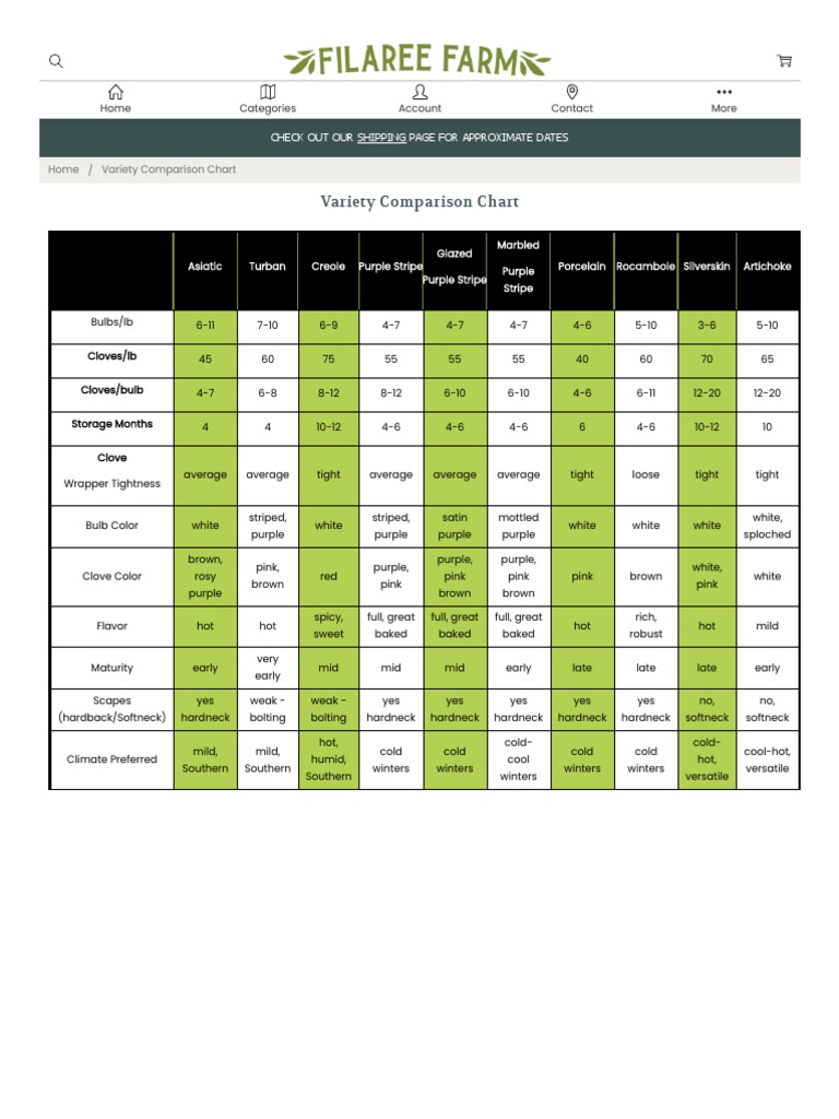 Organic Garlic Seed Variety Comparison Chart - Filaree Farm | PDF ...