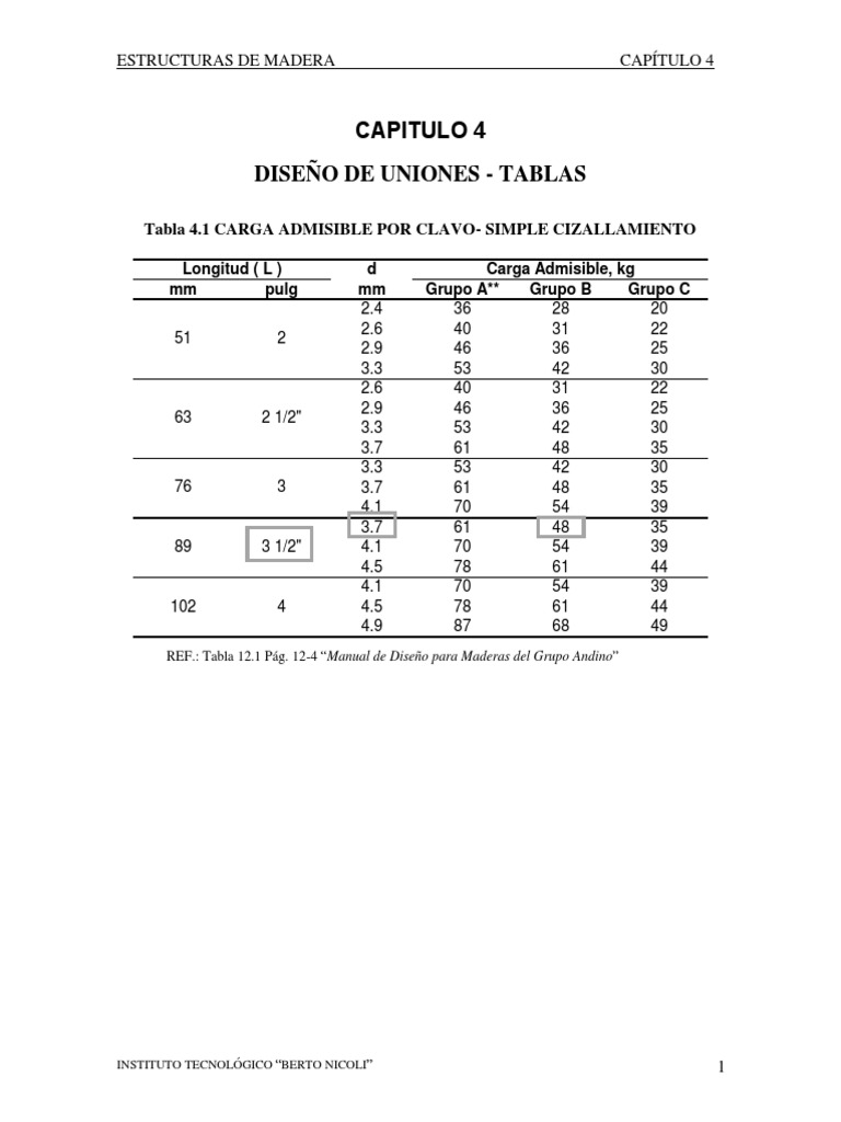 4.1 Uniones Clavadas (Tablas) | PDF