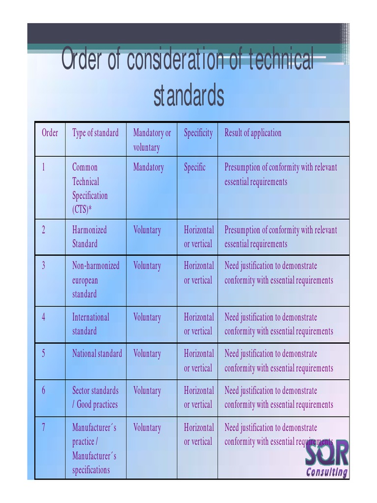 Order of Consideration of Technical Standards in MDD | PDF | Technology ...
