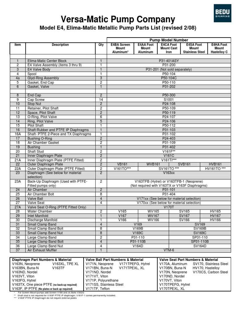 Versa-Matic Pump Company: Model E4, Elima-Matic Metallic Pump Parts ...