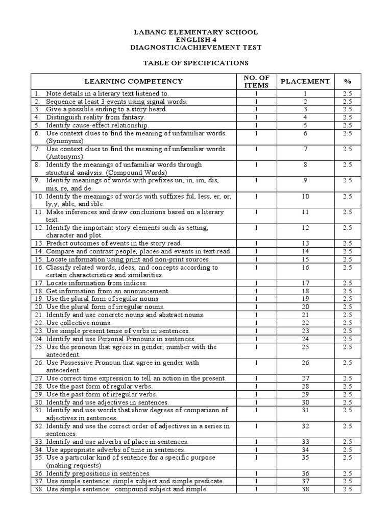 Labang Elementary School English 4 Diagnostic/Achievement Test Table of ...