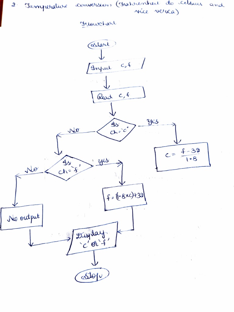 Temperature | PDF | Fahrenheit | Software Engineering
