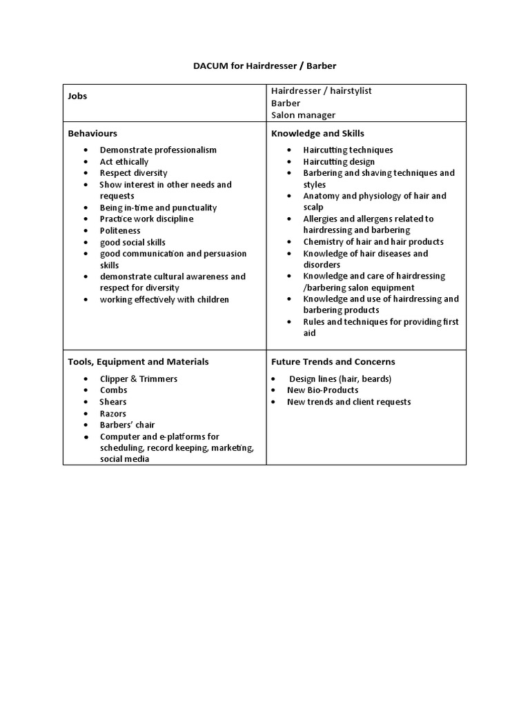 Hairdresser DACUM Chart Roles Skills | PDF | Shaving | Hairdresser