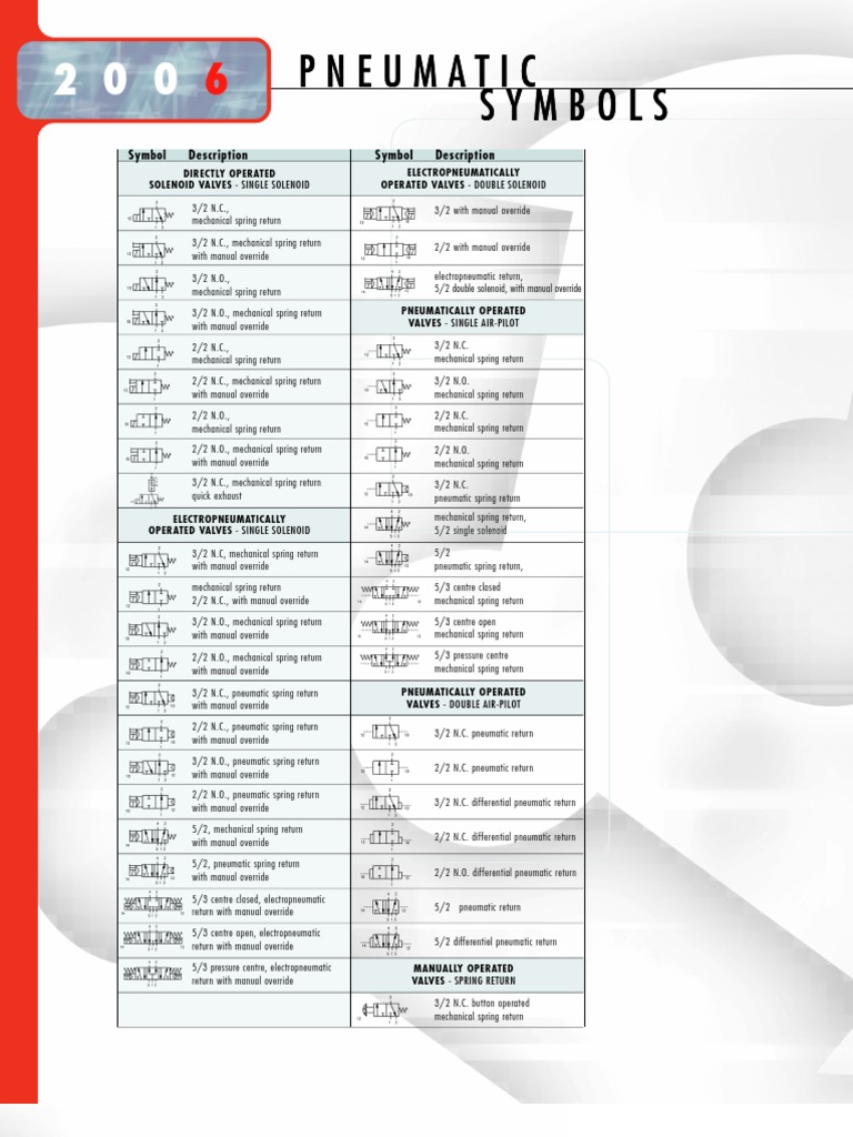 Pneumatic Symbols | PDF | Valve | Switch