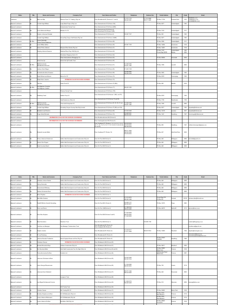 Appendix E2 IAP Database | PDF | Councillor | Local Government