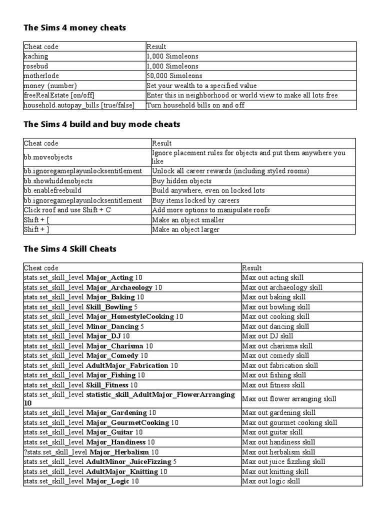 The Sims 4 Money Cheats | PDF | Cheating In Video Games