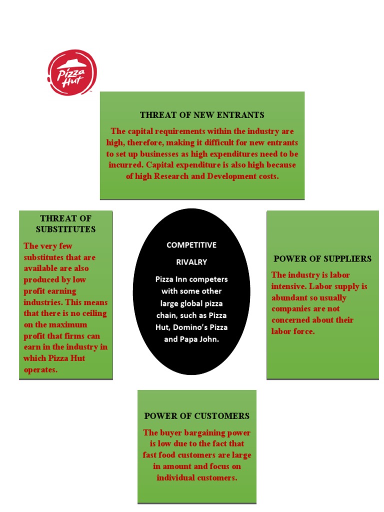 Five Force Analysis | PDF