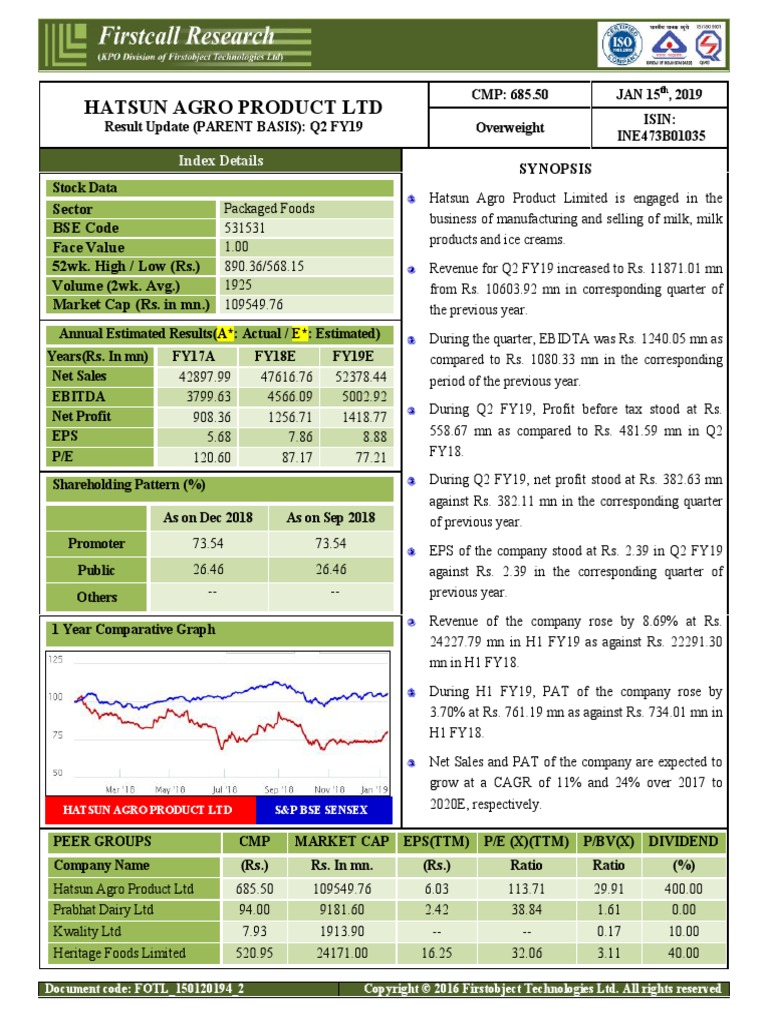 HATSUN AGRO PRODUCT LTD Detail Report | PDF | Financial Analyst ...