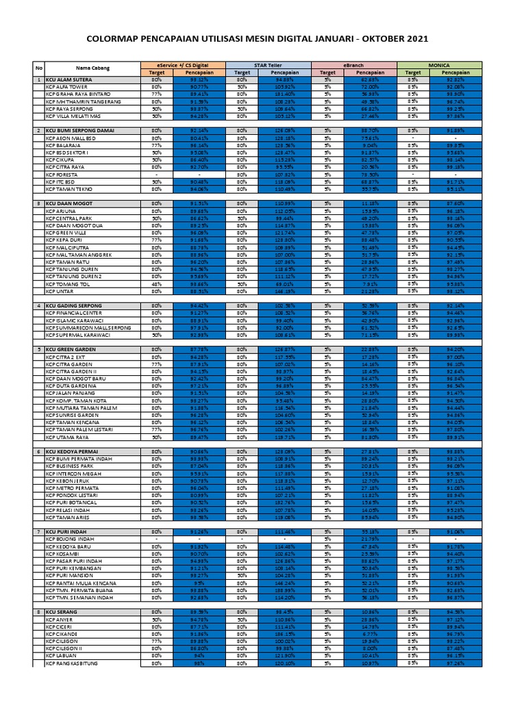 New Colormap Utilisasi Mesin Digital Jan-Okt 2021 | PDF