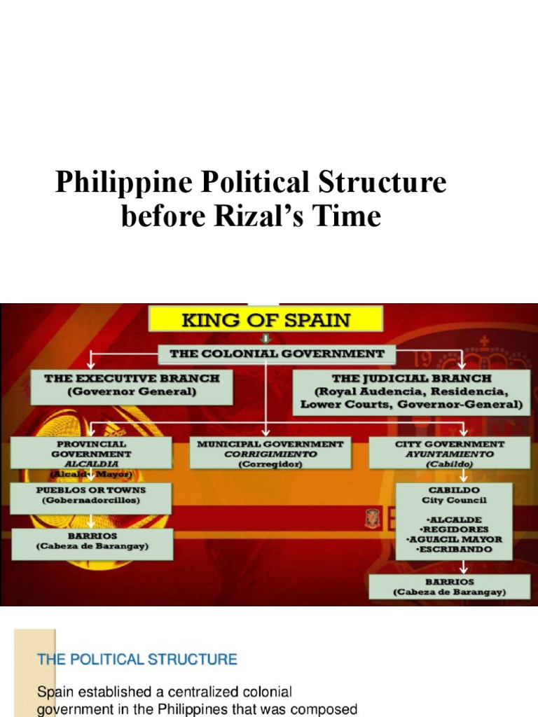 Philippine Political Structure Before Rizal's Time | PDF