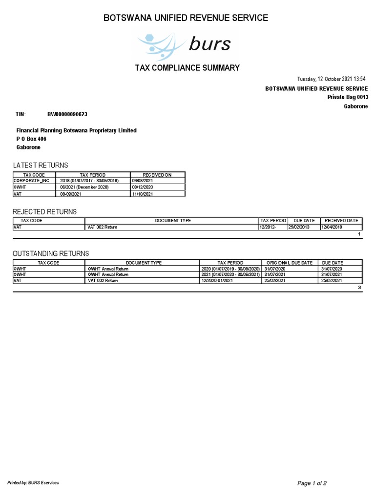 Tax Compliance Summary | PDF | Taxes | Corporations
