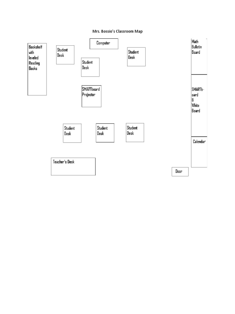 Resource Room Setup Overview | PDF