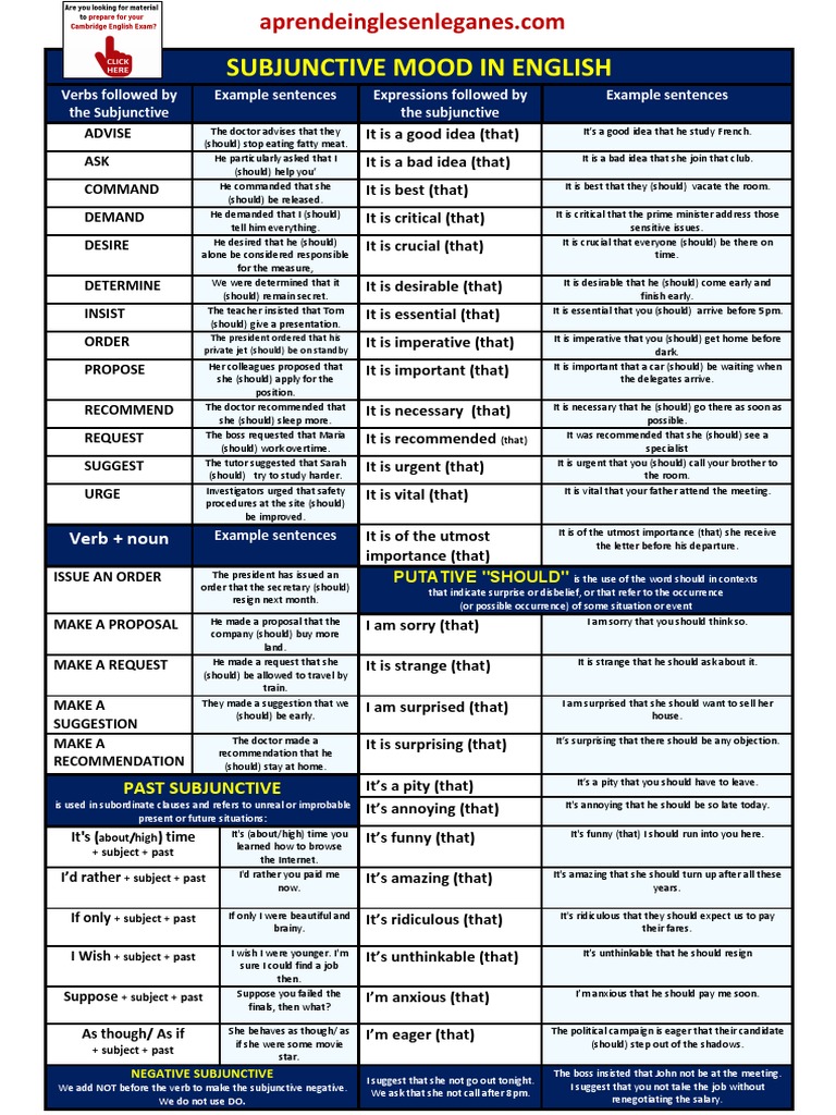 Subjunctive Mood in English (Table) | PDF | Linguistic Typology ...