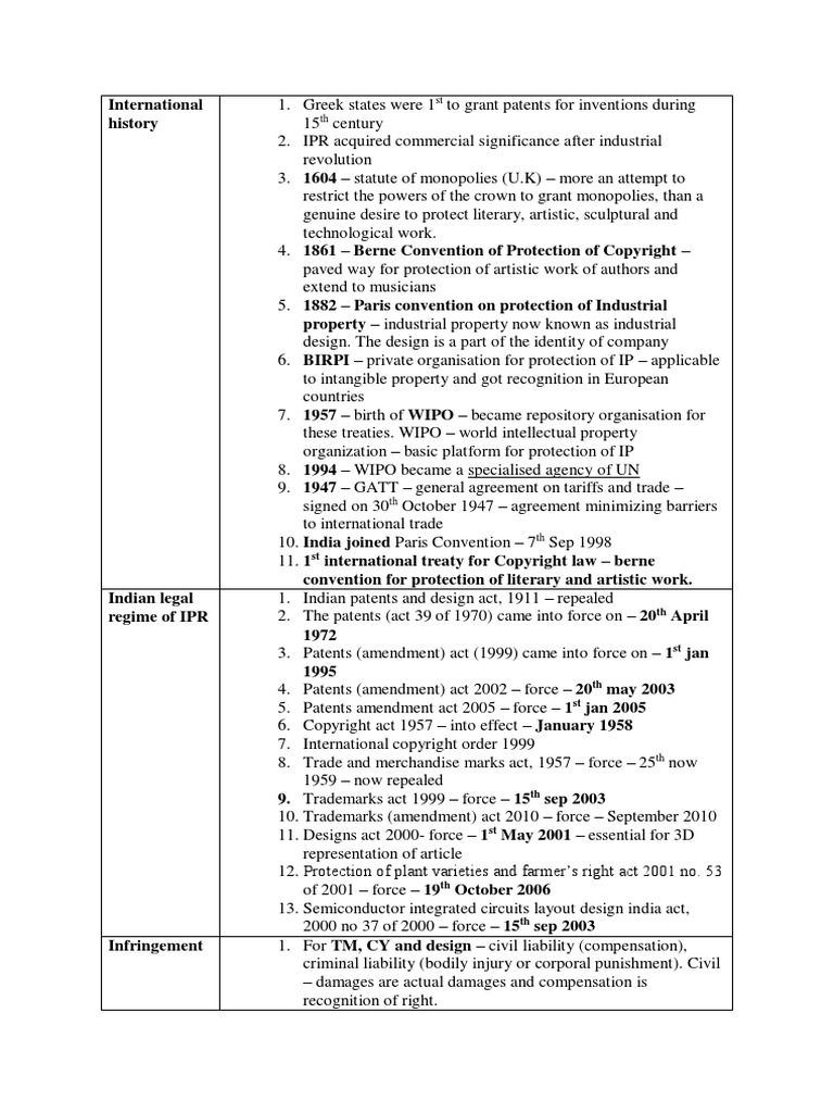 IPR Cheat Sheet | PDF | Copyright | Trips Agreement