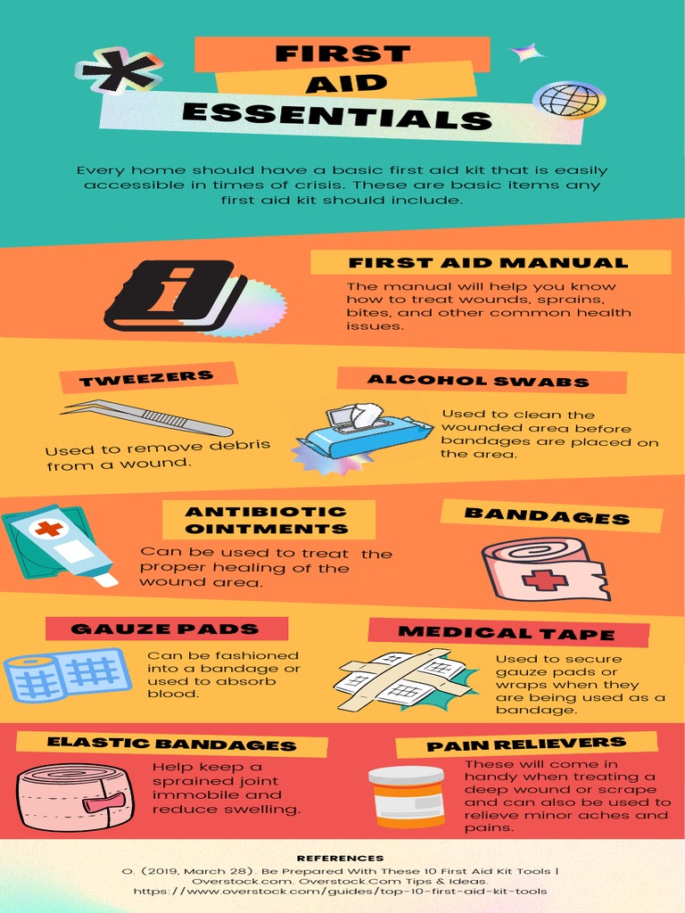 First Aid Essentials | PDF | Wound | Health Care