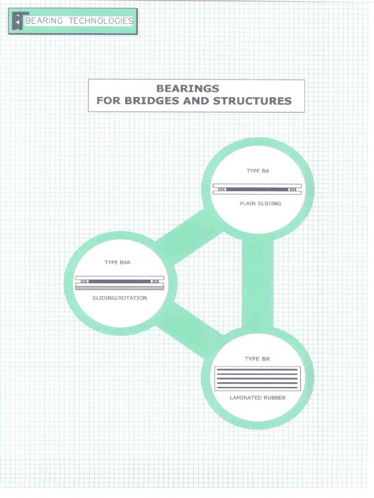 Technoslide Elastomeric-Plain-Sliding-Bearings-For-Bridges-Structures ...