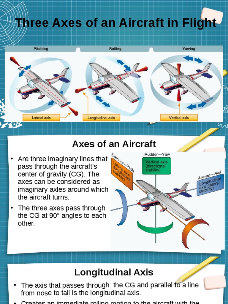 Three Axes of Flight | Download Free PDF | Flight Control Surfaces ...
