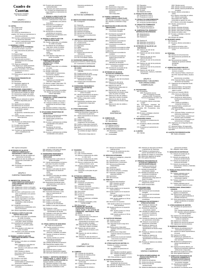 Cuadro de Cuentas Contabilidad | PDF | Amortización (Negocio) | Bancos