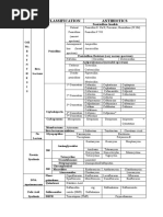 NM Beta Lactam Cross Reaction Table | PDF | Penicillin | Antibiotics