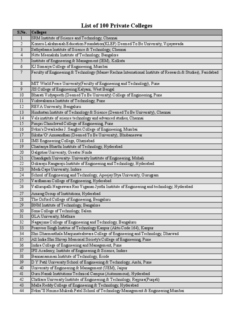 List of 100 Private Colleges | PDF