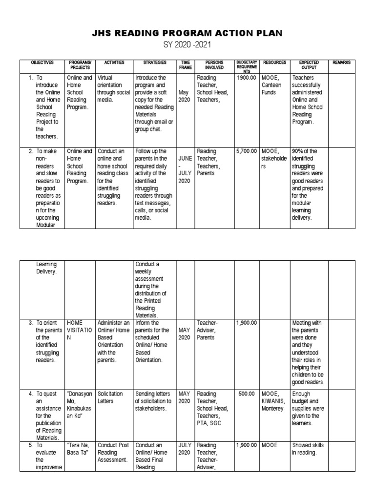 Jhs Reading Program Action Plan SY 2020 - 2021 | PDF | Education Theory ...
