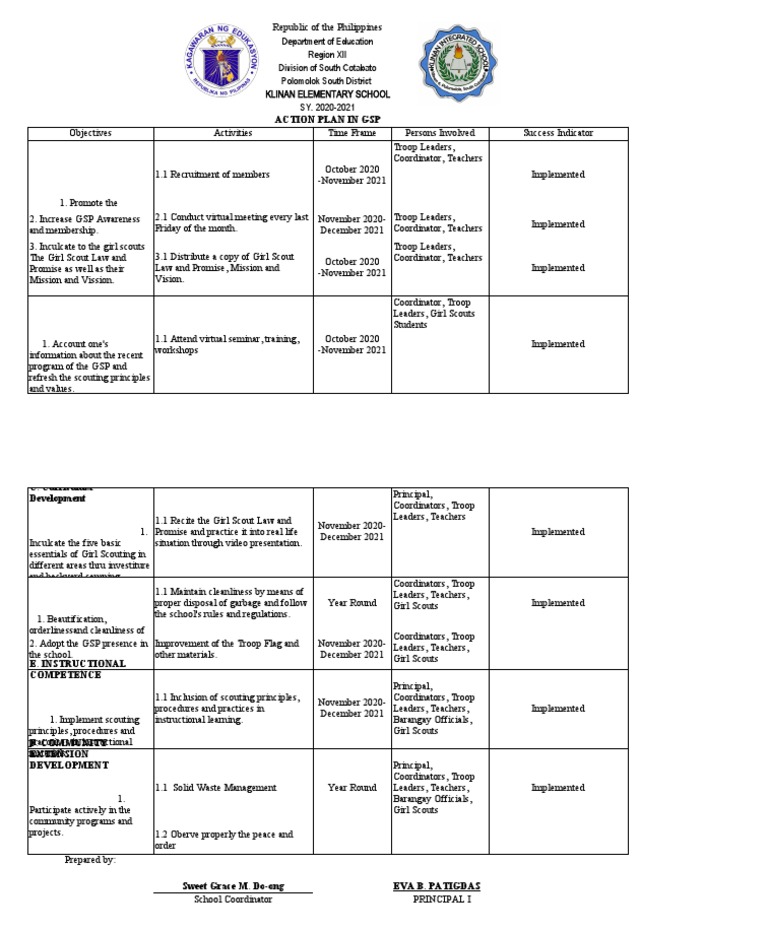 Action Plan in GSP A. Pupil Development | Download Free PDF | Teachers ...