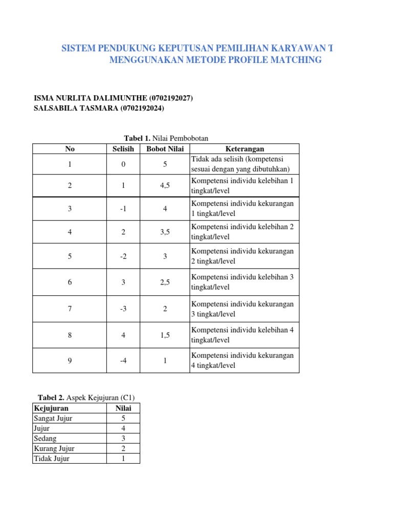 Praktikum SPK Pertemuan 2 | PDF