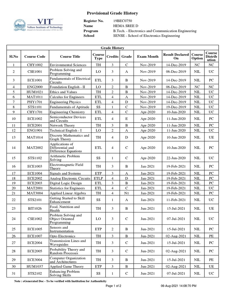 Provisional Grade History: Register No. Name Program School | PDF ...