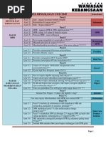 Permohonan Input Data Pengembangan Kompetensi ASN 2024 Ke MyASN BKN | PDF